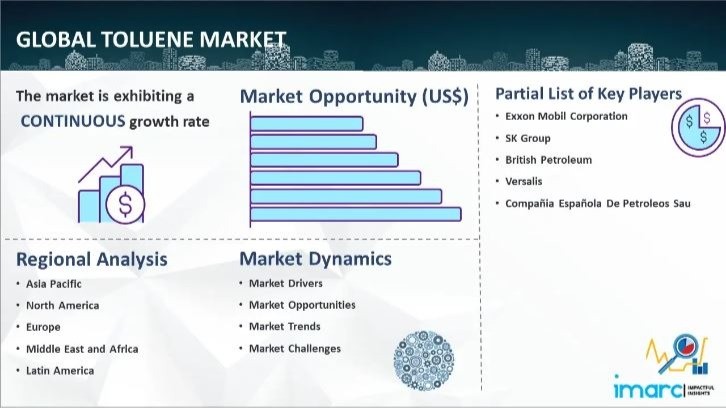 Toluene Market Overview, Size, Trends & Growth 2024-2032 Toluene Market Overview, Size, Trends & Growth 2024-2032