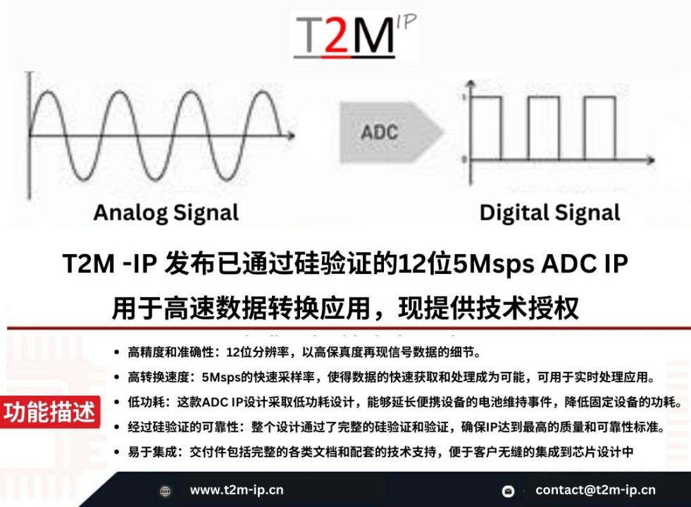 Silicon-Proven 12-Bit 5Msps ADC IP Core for High-Speed Data Conversion Silicon-Proven 12-Bit 5Msps ADC IP Core for High-Speed Data Conversion