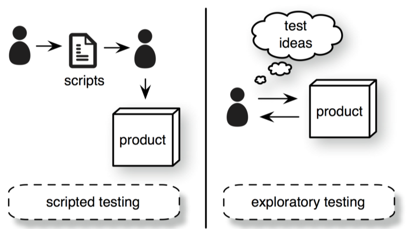 Why QA should test more than the happy path Why QA should test more than the happy path