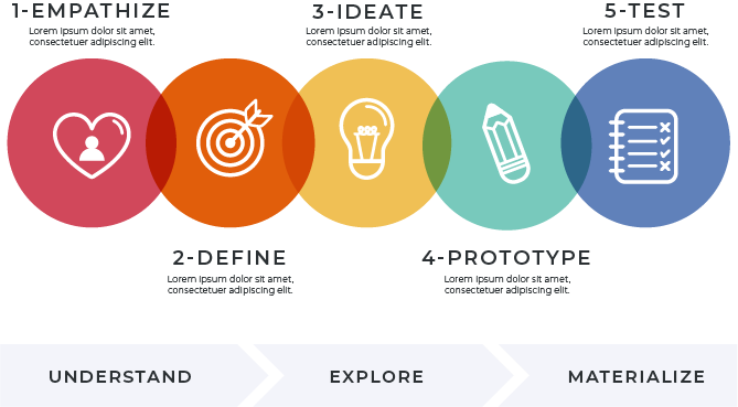 DESIGN THINKING PROCESS DESIGN THINKING PROCESS
