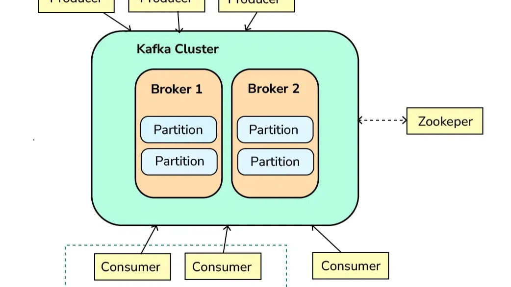 Understanding Apache Kafka: A Detailed Guide Understanding Apache Kafka: A Detailed Guide