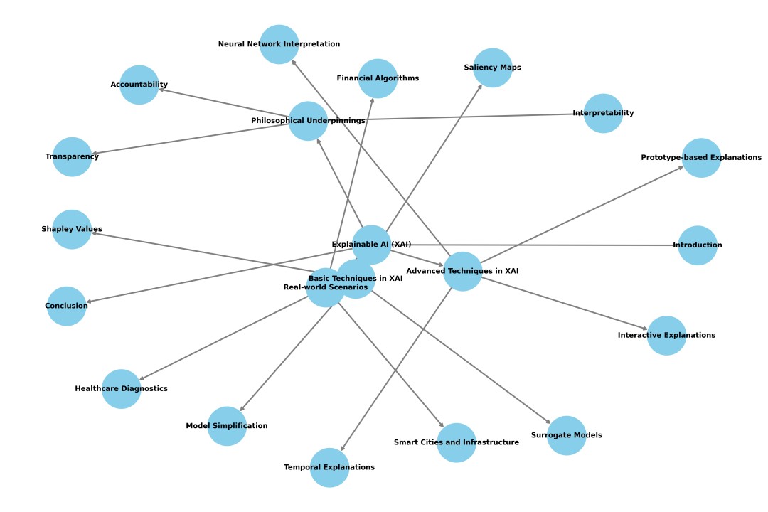 Explainable AI (XAI): Demystifying the Intricacies of Machine Decisions Explainable AI (XAI): Demystifying the Intricacies of Machine Decisions