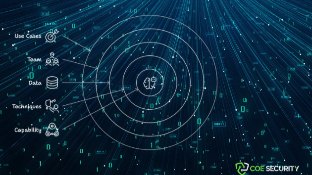 Researched Practical Steps for AI Adoption Researched Practical Steps for AI Adoption