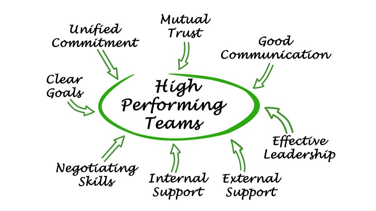 Mastering People Management: Building High-Performing Teams and ... Mastering People Management: Building High-Performing Teams and ...