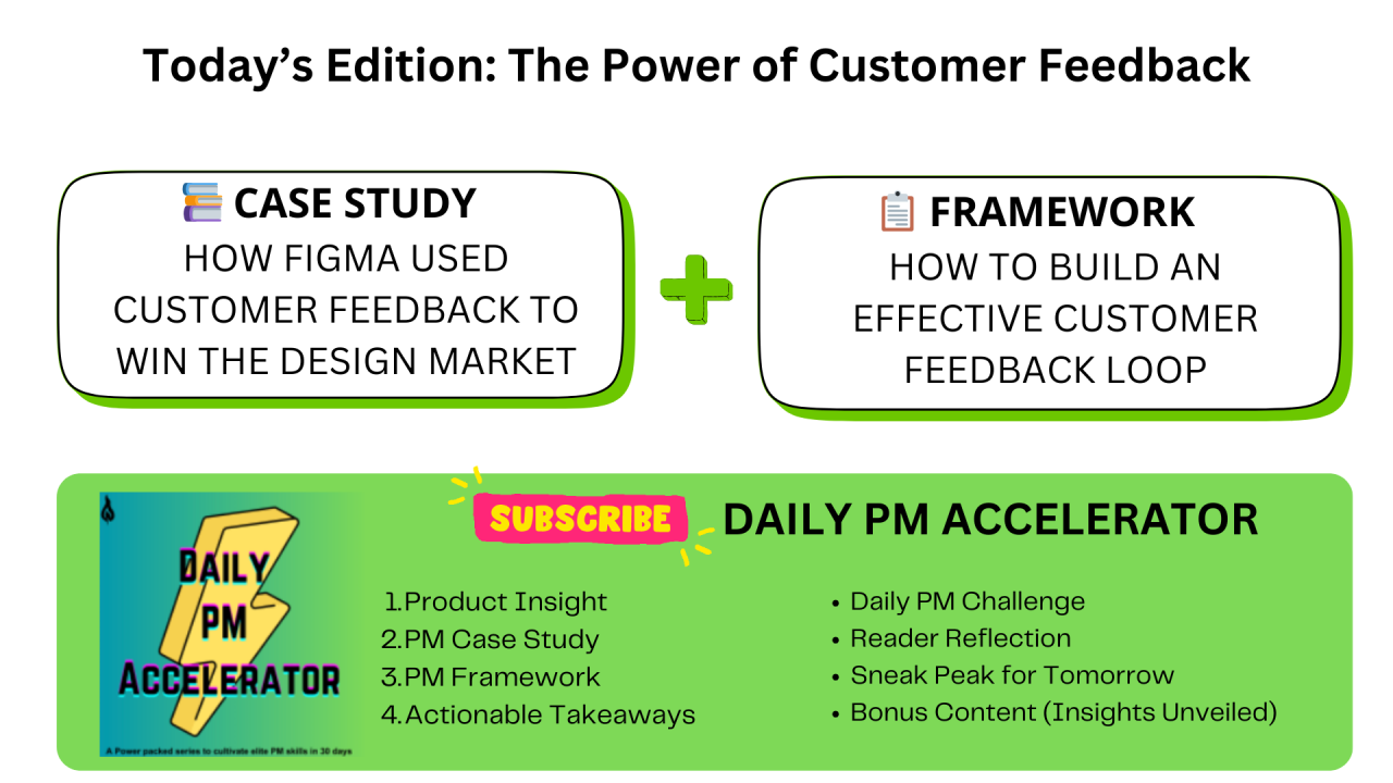 The Power of Customer Feedback: Turning Insights into Action The Power of Customer Feedback: Turning Insights into Action
