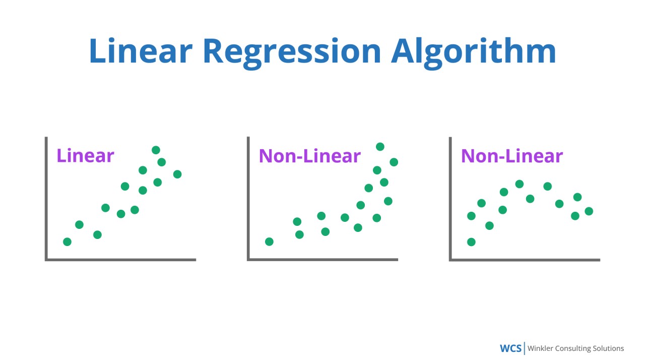 Machine Learning - Linear Regression Algorithm | Winkler Consulting ... Machine Learning - Linear Regression Algorithm | Winkler Consulting ...