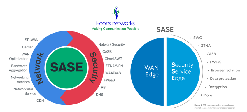 SD-WAN Considerations SD-WAN Considerations