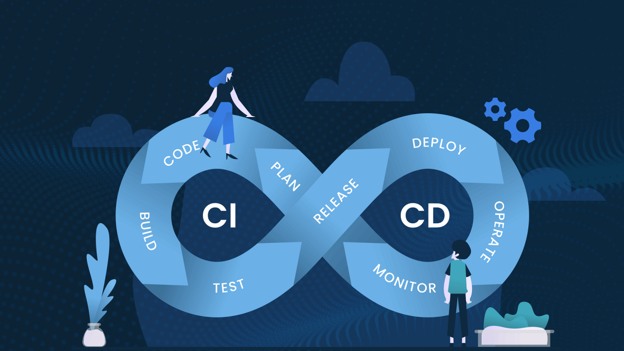 Mobile CI/CD Essentials: Automating Testing, Building, and Release ... Mobile CI/CD Essentials: Automating Testing, Building, and Release ...