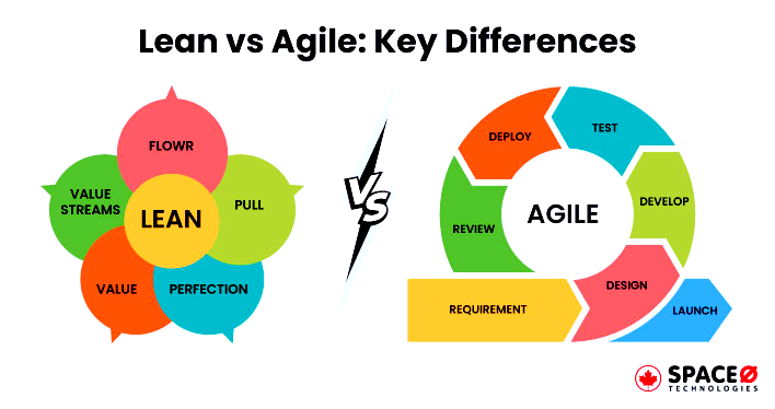 Agile vs. Lean Project Management: Understanding the Key Differences ... Agile vs. Lean Project Management: Understanding the Key Differences ...