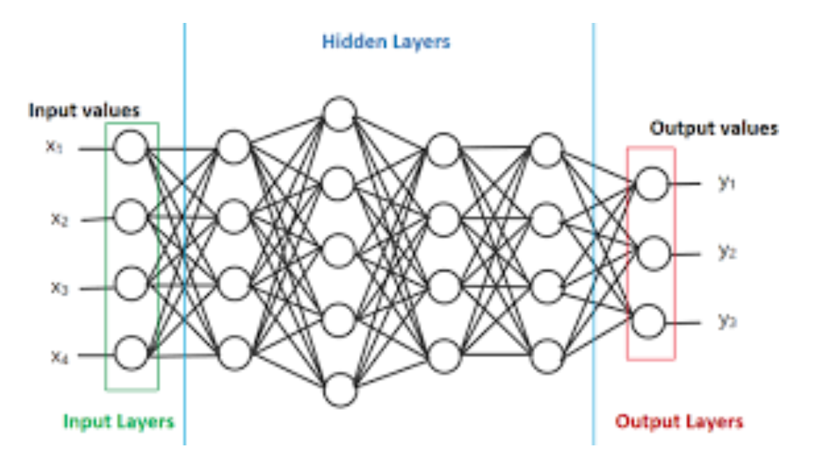 Build, Train, and Deploy Your First Neural Network with TensorFlow 2 ... Build, Train, and Deploy Your First Neural Network with TensorFlow 2 ...