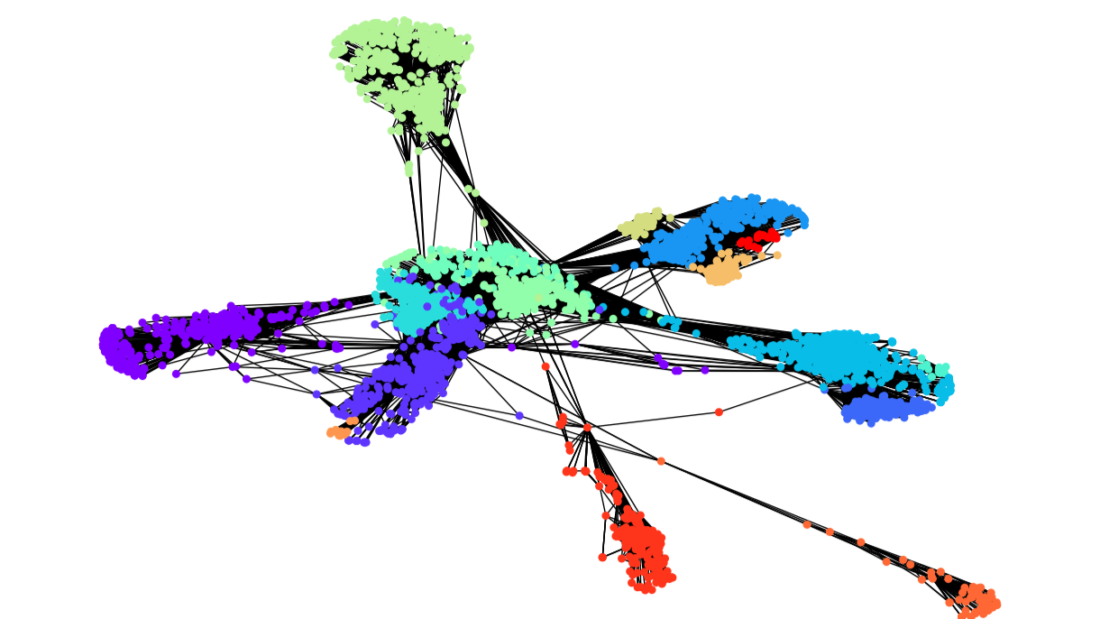 Mapping Social Dynamics: ADHD-Quantum-Inspired Approach to Network Analysis Mapping Social Dynamics: ADHD-Quantum-Inspired Approach to Network Analysis