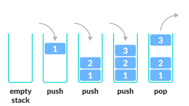 Data structures: Stack | Emma A. Data structures: Stack | Emma A.