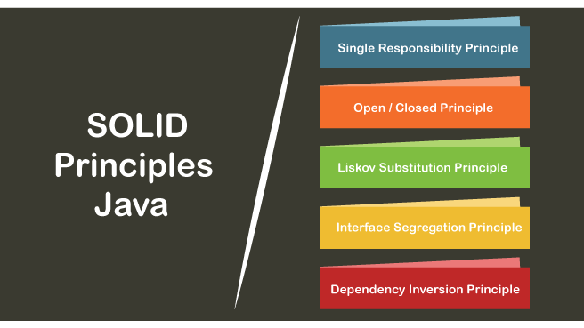 SOLID Principles in Object-Oriented Design SOLID Principles in Object-Oriented Design
