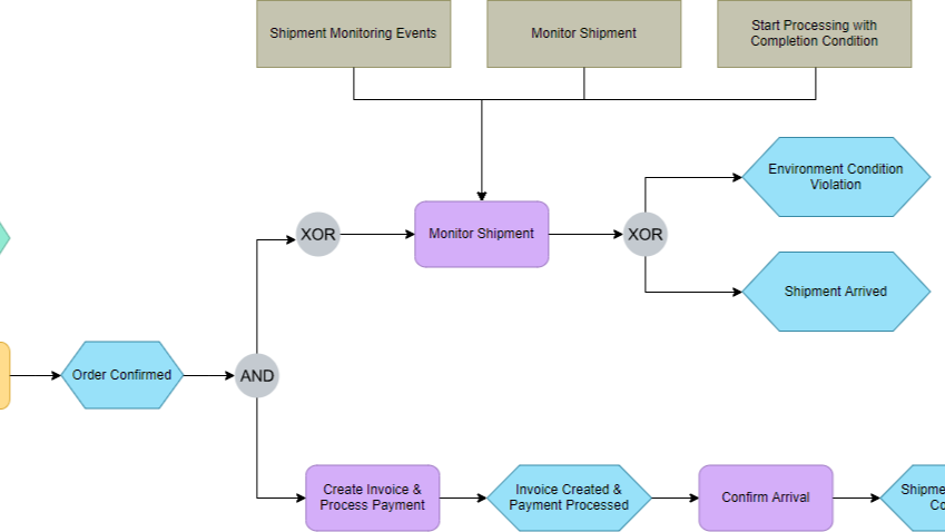 Unveiling the Power of EPC Models in Simplifying User Journeys | Doni ... Unveiling the Power of EPC Models in Simplifying User Journeys | Doni ...