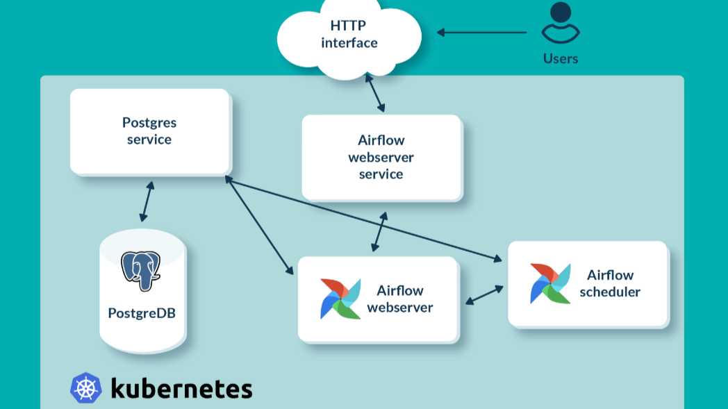 Advanced ETL Strategies: Automating Data Workflows with Apache Airflow ... Advanced ETL Strategies: Automating Data Workflows with Apache Airflow ...