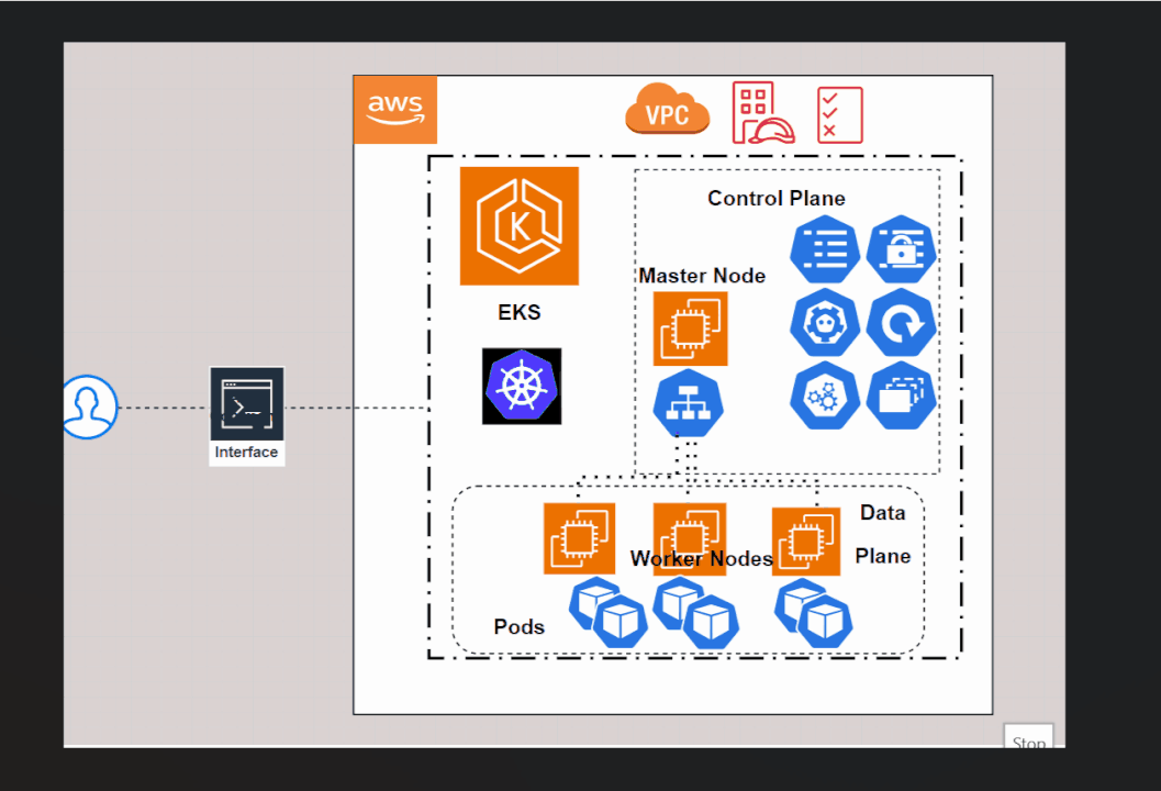 Deploying NGINX webserver with Kubernetes: A Comprehensive Guide Deploying NGINX webserver with Kubernetes: A Comprehensive Guide