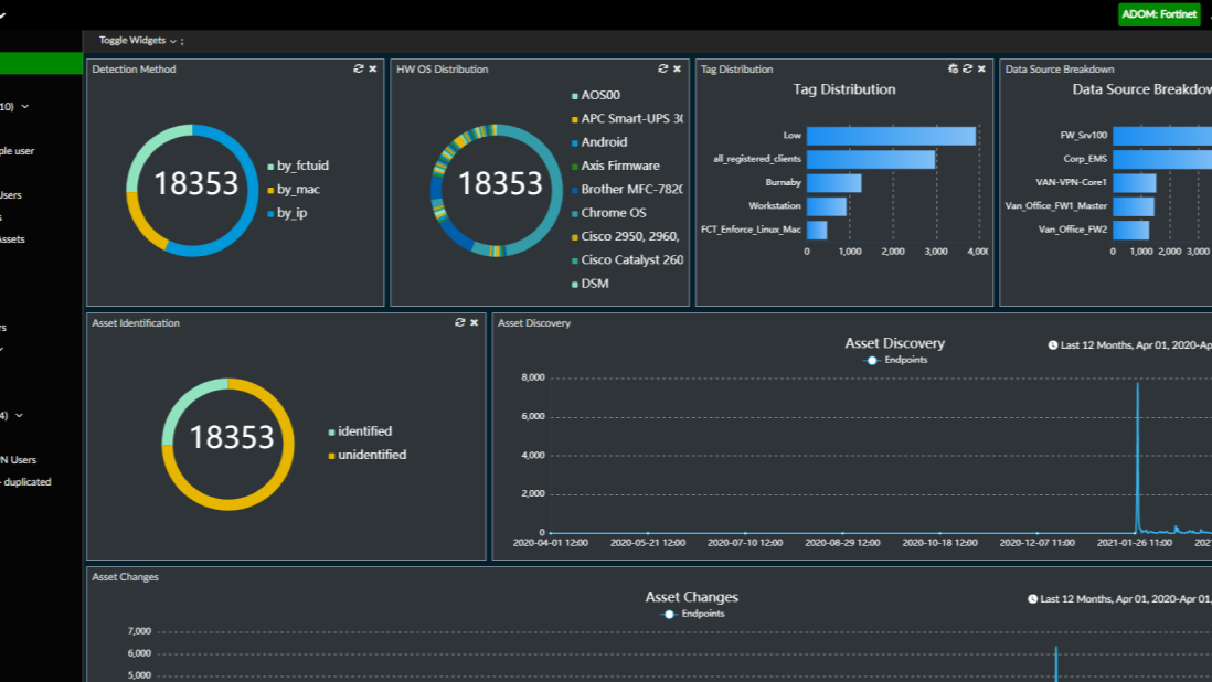 Enhancing Network Security: The Crucial Role of Network Monitoring Systems Enhancing Network Security: The Crucial Role of Network Monitoring Systems