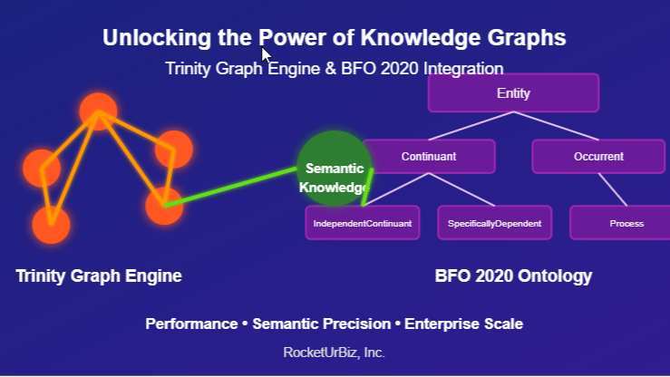 Unlocking the Power of Knowledge Graphs: Trinity Graph Engine and BFO ... Unlocking the Power of Knowledge Graphs: Trinity Graph Engine and BFO ...