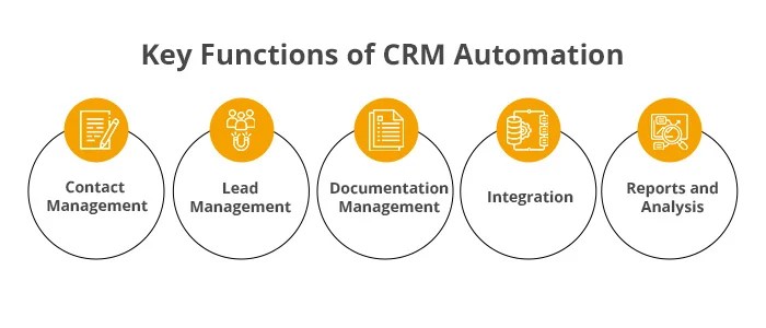 How to Set Up CRM Automation How to Set Up CRM Automation