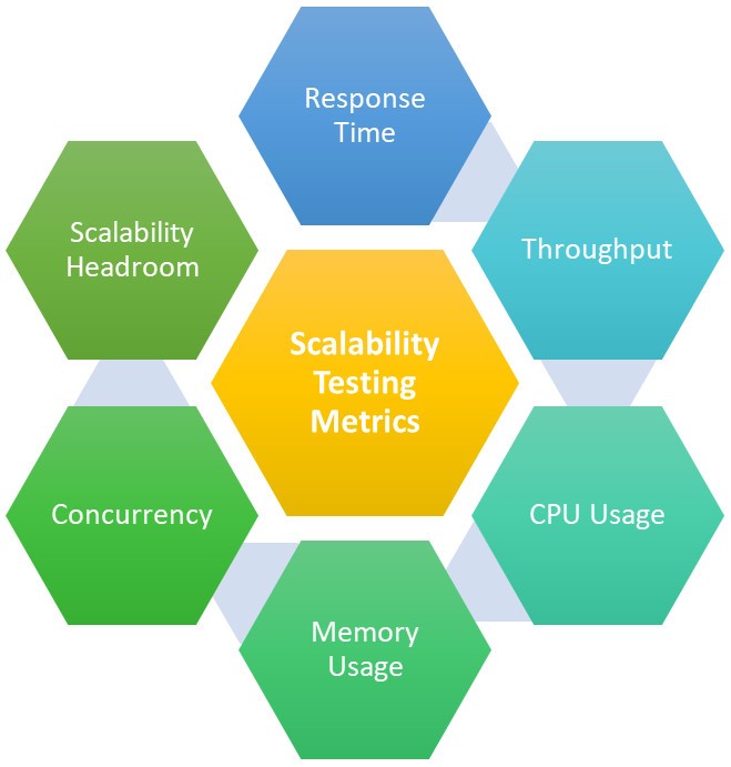 Scalability Testing: Automating for Performance and Growth Scalability Testing: Automating for Performance and Growth