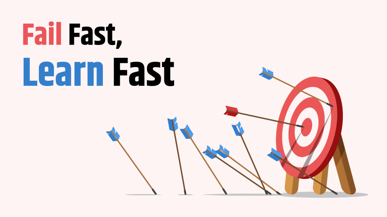 Fail Fast, Learn Fast Fail Fast, Learn Fast