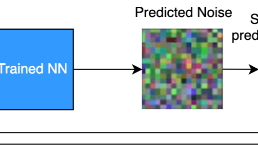 Introduction to Diffusion Models In ML | Pvishnoi Ram Introduction to Diffusion Models In ML | Pvishnoi Ram