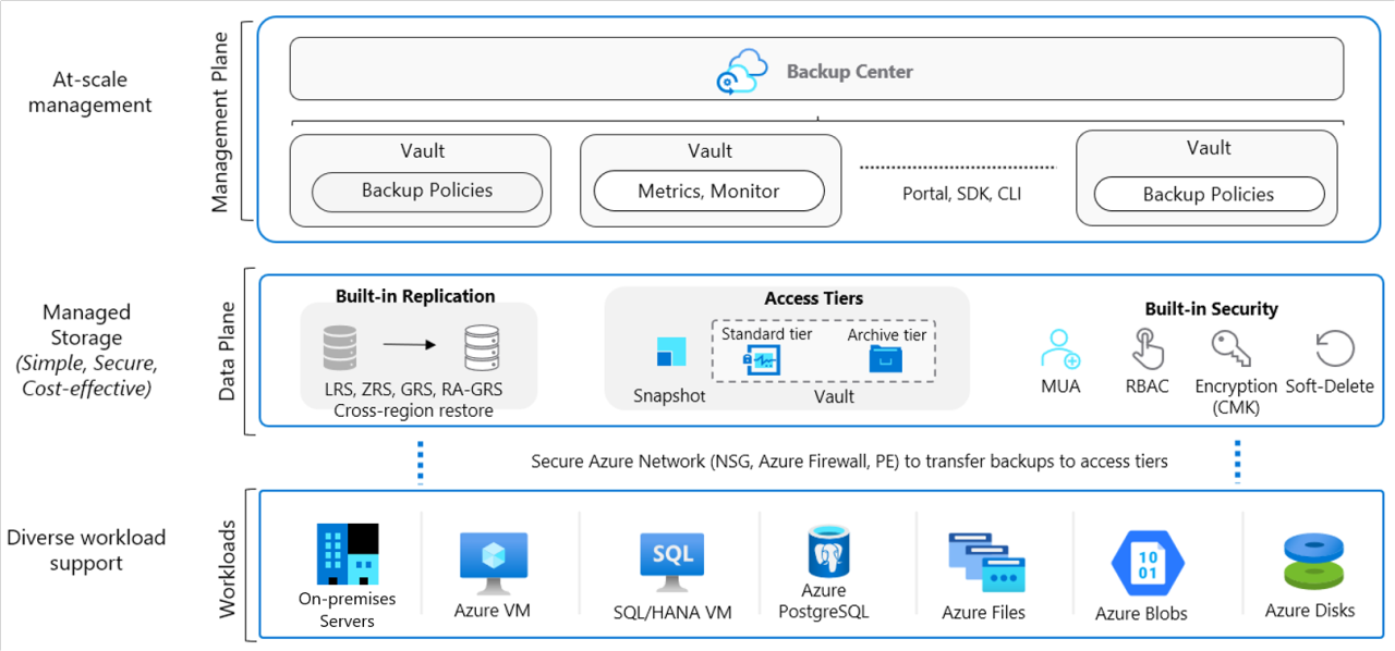 Ensuring Business Continuity: Crafting Robust Backup and Recovery ... Ensuring Business Continuity: Crafting Robust Backup and Recovery ...