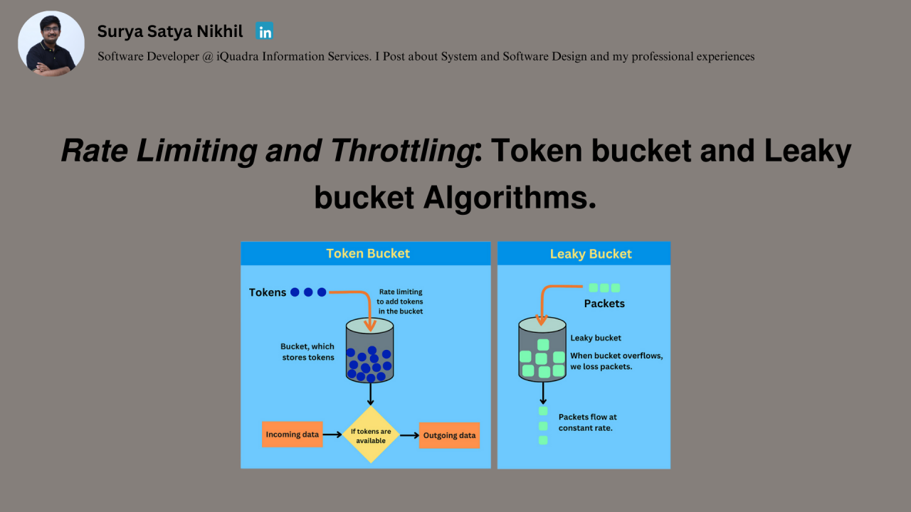 Mastering Rate Limiting and Throttling: Token Bucket and Leaky Bucket ... Mastering Rate Limiting and Throttling: Token Bucket and Leaky Bucket ...