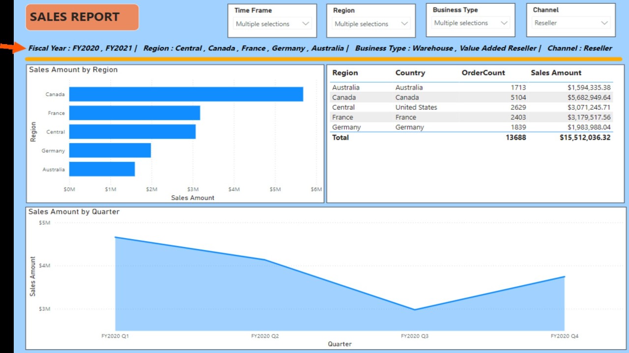 How to Show Selected Slicer Values/Filtered Values in Power BI Reports How to Show Selected Slicer Values/Filtered Values in Power BI Reports