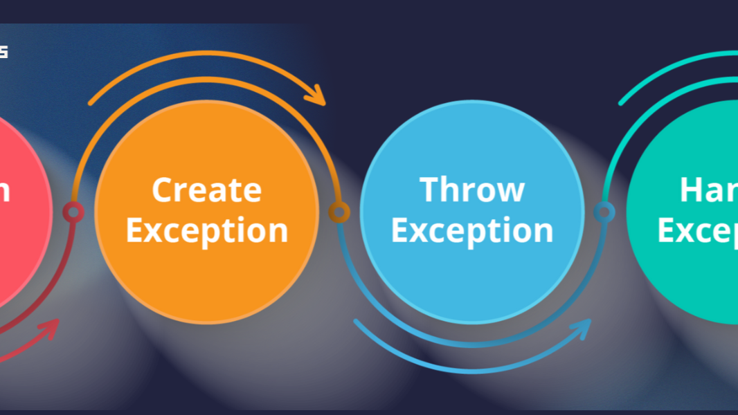Understanding Selenium Exceptions Understanding Selenium Exceptions