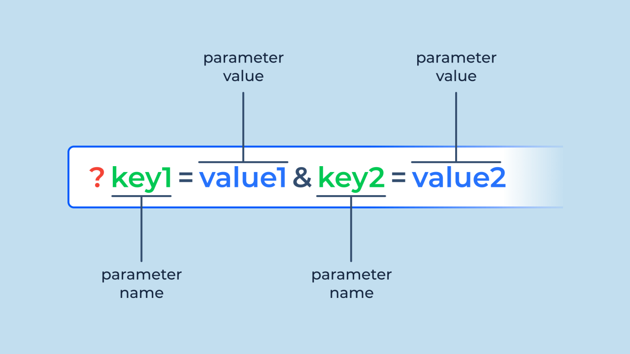 Mastering URL Parameters: How to Track Users Effectively Mastering URL Parameters: How to Track Users Effectively