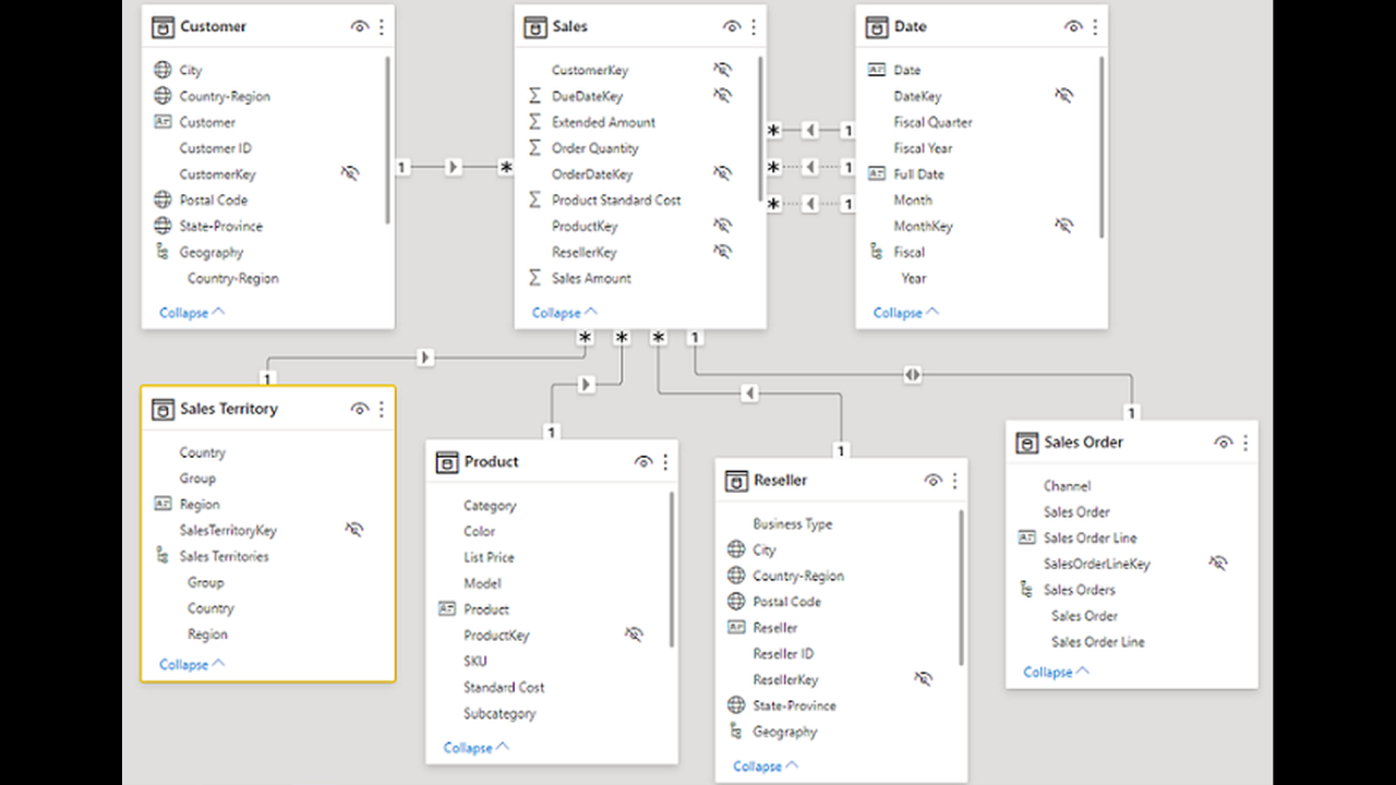 Data Modeling in Power BI: An Introduction Data Modeling in Power BI: An Introduction