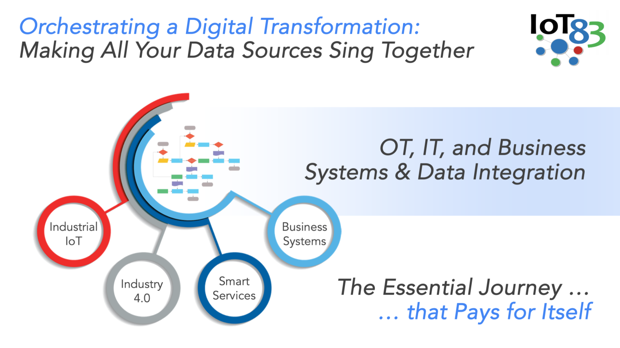 Orchestrating a Digital Transformation: Making All Your Data Sources ... Orchestrating a Digital Transformation: Making All Your Data Sources ...