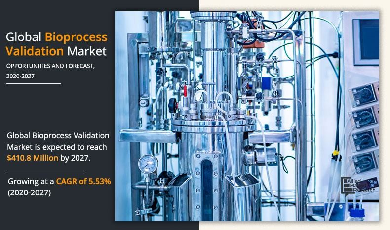 Bioprocess Validation Market: Size, Share, Growth Drivers and Trends by ... Bioprocess Validation Market: Size, Share, Growth Drivers and Trends by ...