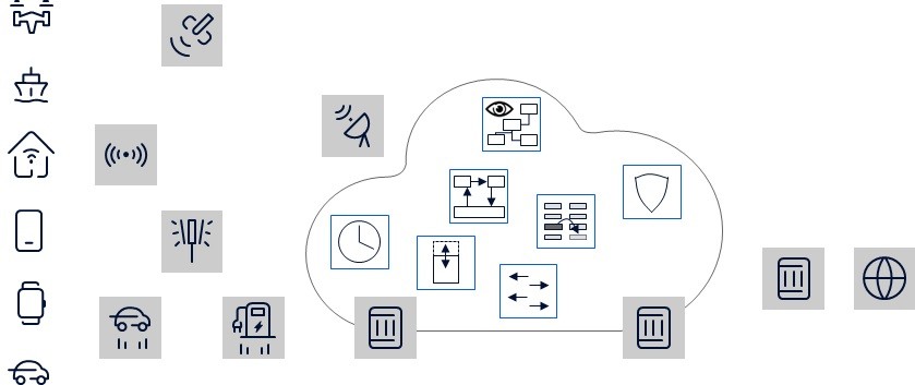 Operating cloud native 4G/5G Core Networks Operating cloud native 4G/5G Core Networks