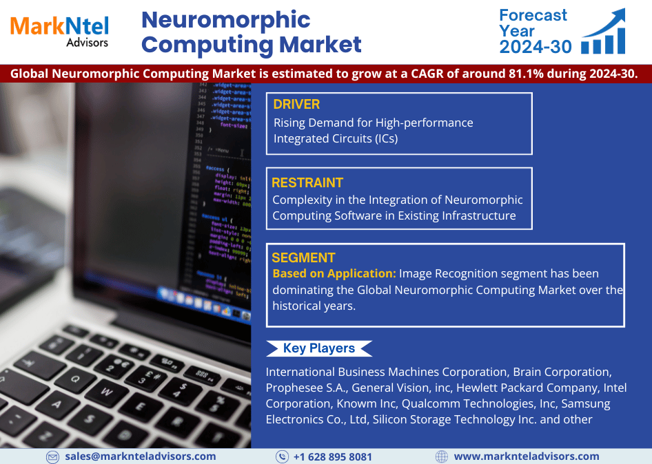 Neuromorphic Computing Market Analysis and Forecast, 2024-30 Neuromorphic Computing Market Analysis and Forecast, 2024-30