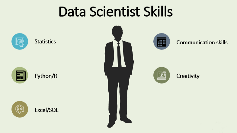 Mastering Data Science Skills: A Journey to Success! Mastering Data Science Skills: A Journey to Success!