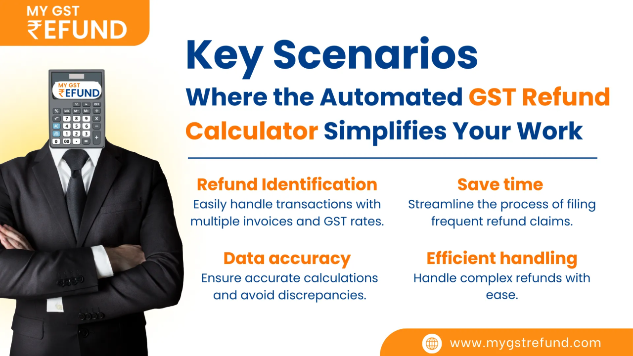 Understand Key Scenarios Where the Automated GST Refund Calculator ... Understand Key Scenarios Where the Automated GST Refund Calculator ...