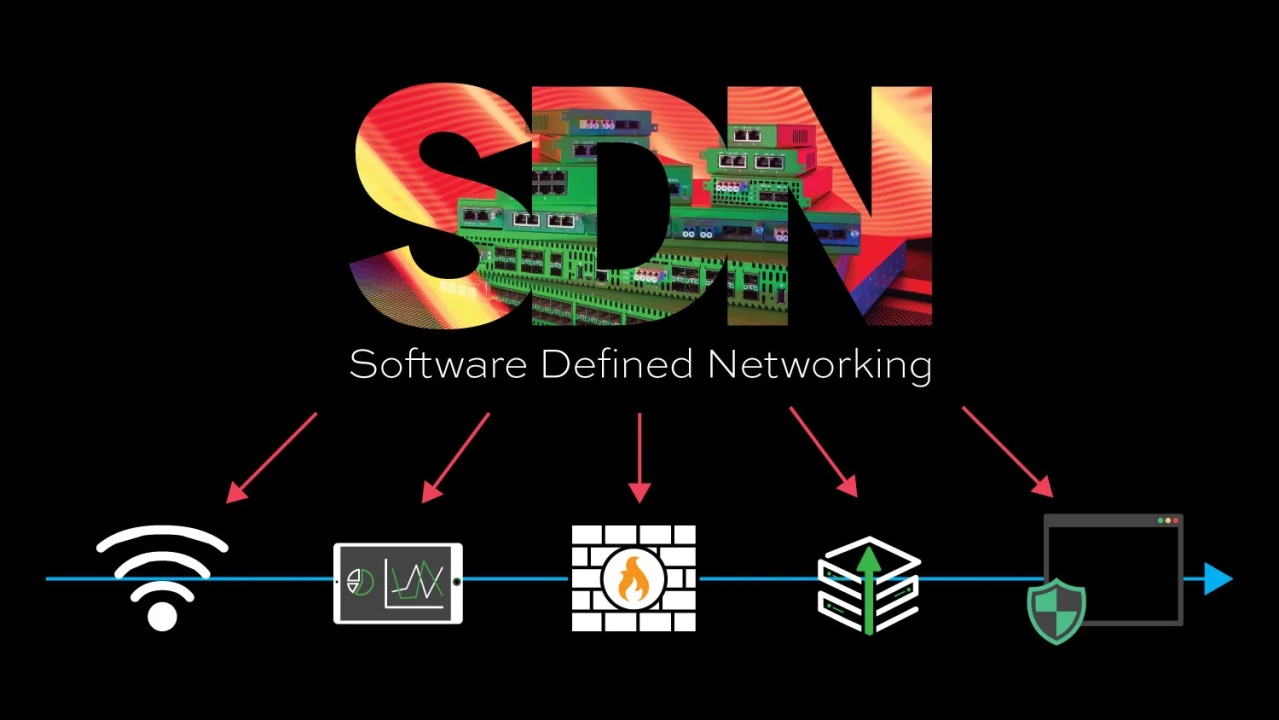 Embracing the Future: Software-Defined Networking Unveiled.. Embracing the Future: Software-Defined Networking Unveiled..