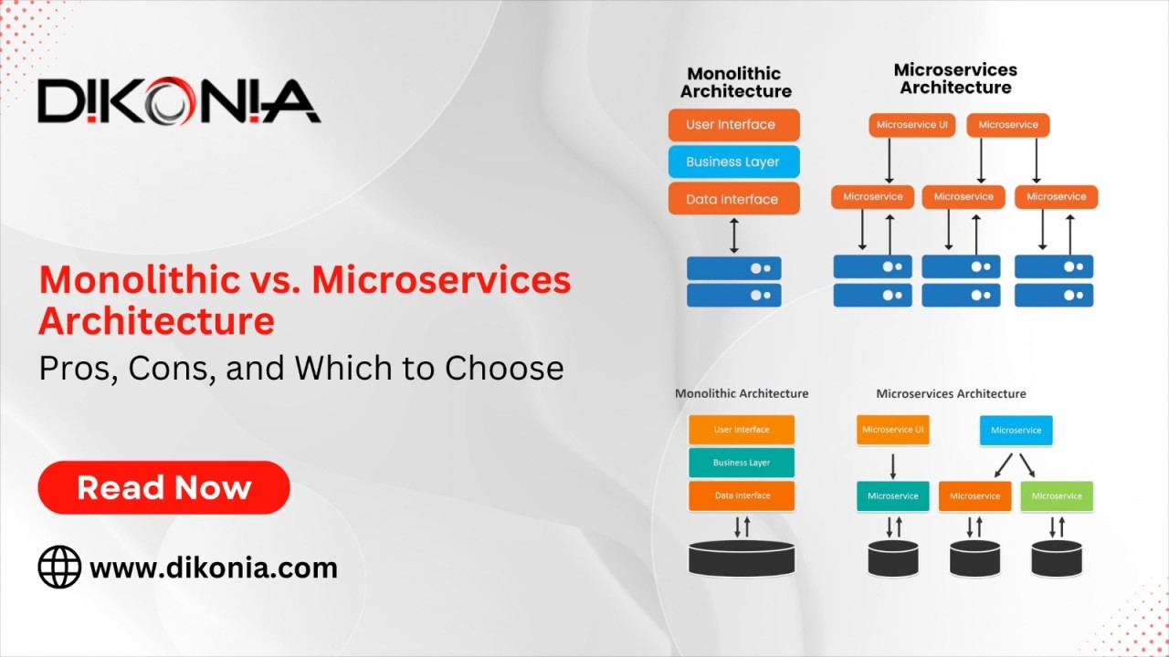 Monolithic vs. Microservices Architecture: Pros, Cons, and Which to Choose Monolithic vs. Microservices Architecture: Pros, Cons, and Which to Choose