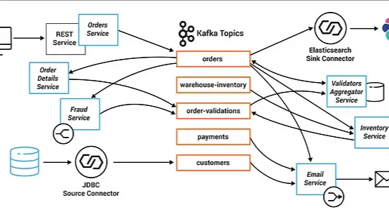 6 Best Apache Kafka Courses in 2025 6 Best Apache Kafka Courses in 2025