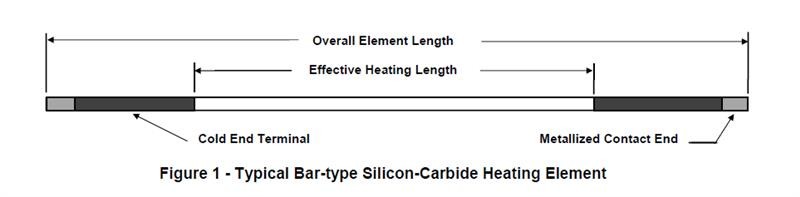 Maximizing Efficiency in Parallel Heating Element Circuits with Matched ... Maximizing Efficiency in Parallel Heating Element Circuits with Matched ...