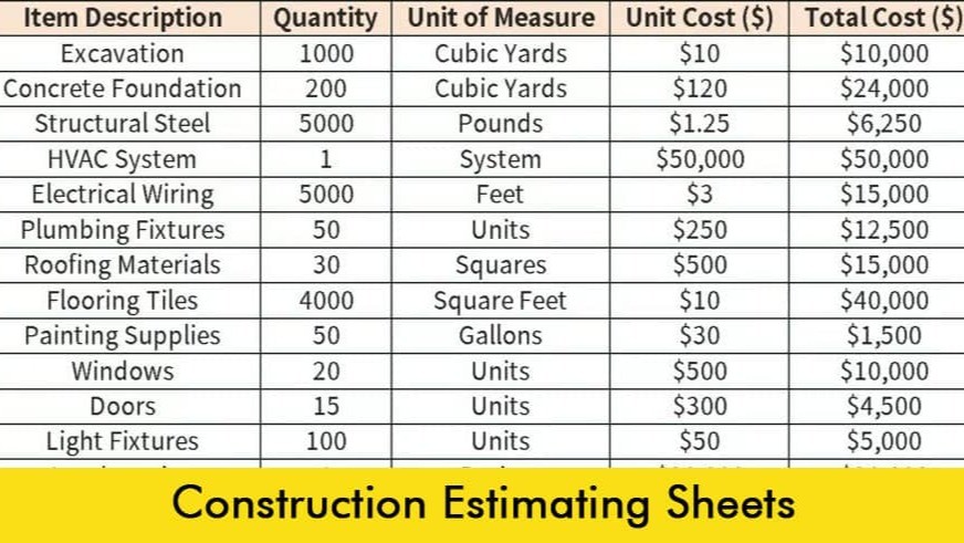 Construction Estimating: Mastering Construction Take-off Sheets Construction Estimating: Mastering Construction Take-off Sheets