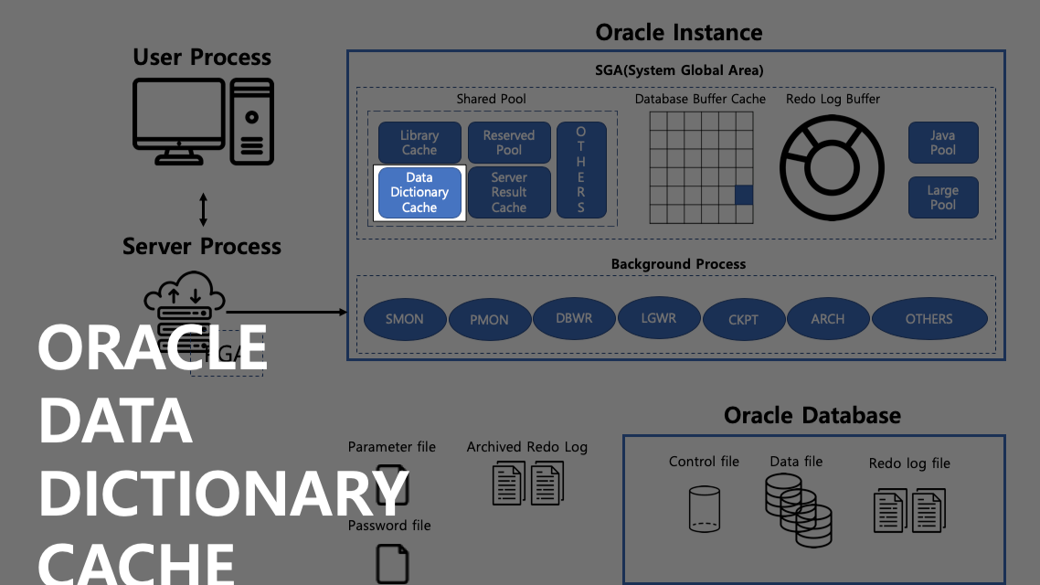 Why is the Data Dictionary Cache in the Shared Pool of Oracle also ... Why is the Data Dictionary Cache in the Shared Pool of Oracle also ...
