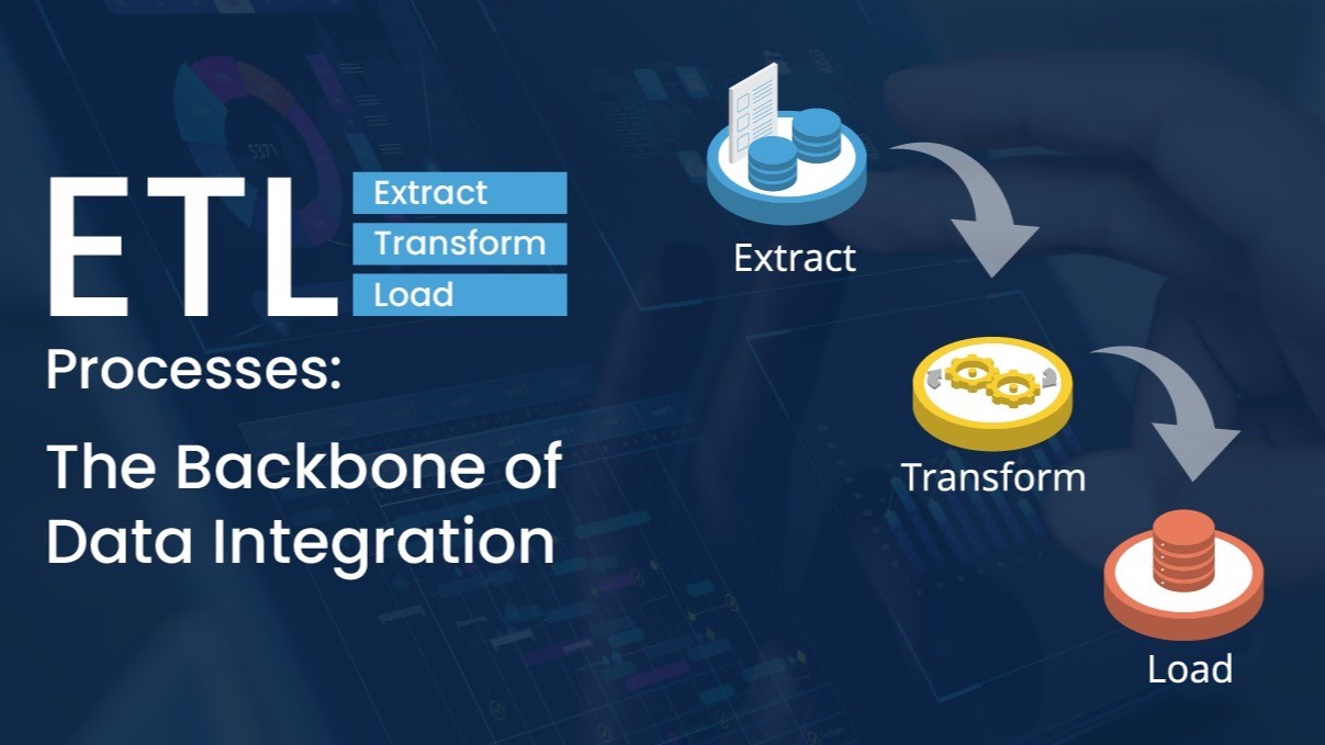 ETL (Extract, Transform, Load) Processes: The Backbone of Data Integration ETL (Extract, Transform, Load) Processes: The Backbone of Data Integration