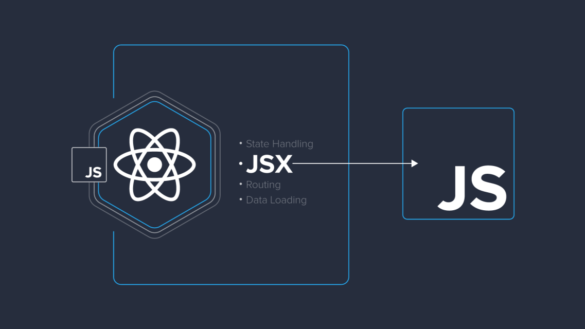 Understanding JSX - The Heart of React Components 🚀 Understanding JSX - The Heart of React Components 🚀