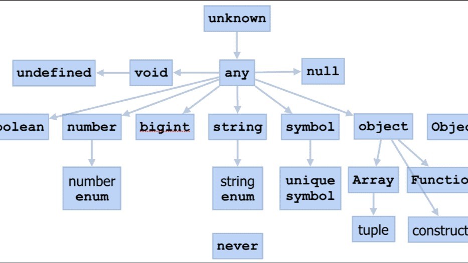 Understanding TypeScript Data Types: Practical Use Cases, Key Notes ... Understanding TypeScript Data Types: Practical Use Cases, Key Notes ...