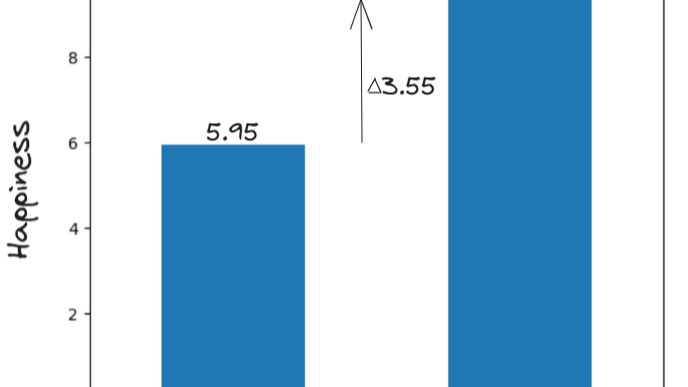 Interpreting Regression Coefficients Interpreting Regression Coefficients
