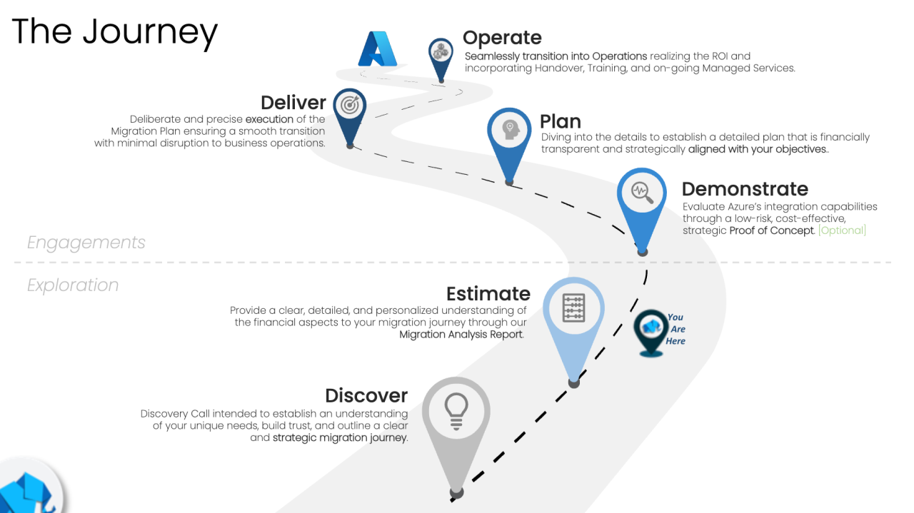 Mapping Your MuleSoft-to-Azure Migration Journey with Horton Cloud Mapping Your MuleSoft-to-Azure Migration Journey with Horton Cloud