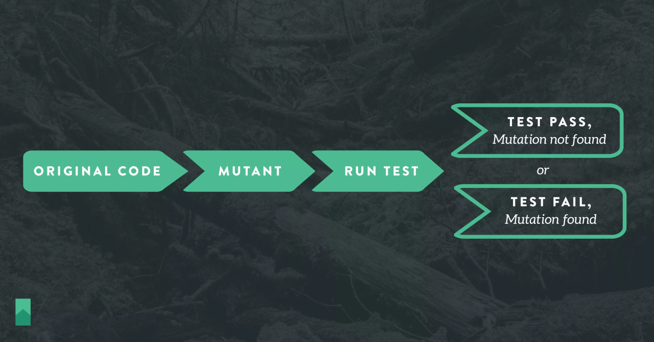 Enhancing Software Quality with Mutation Testing Enhancing Software Quality with Mutation Testing